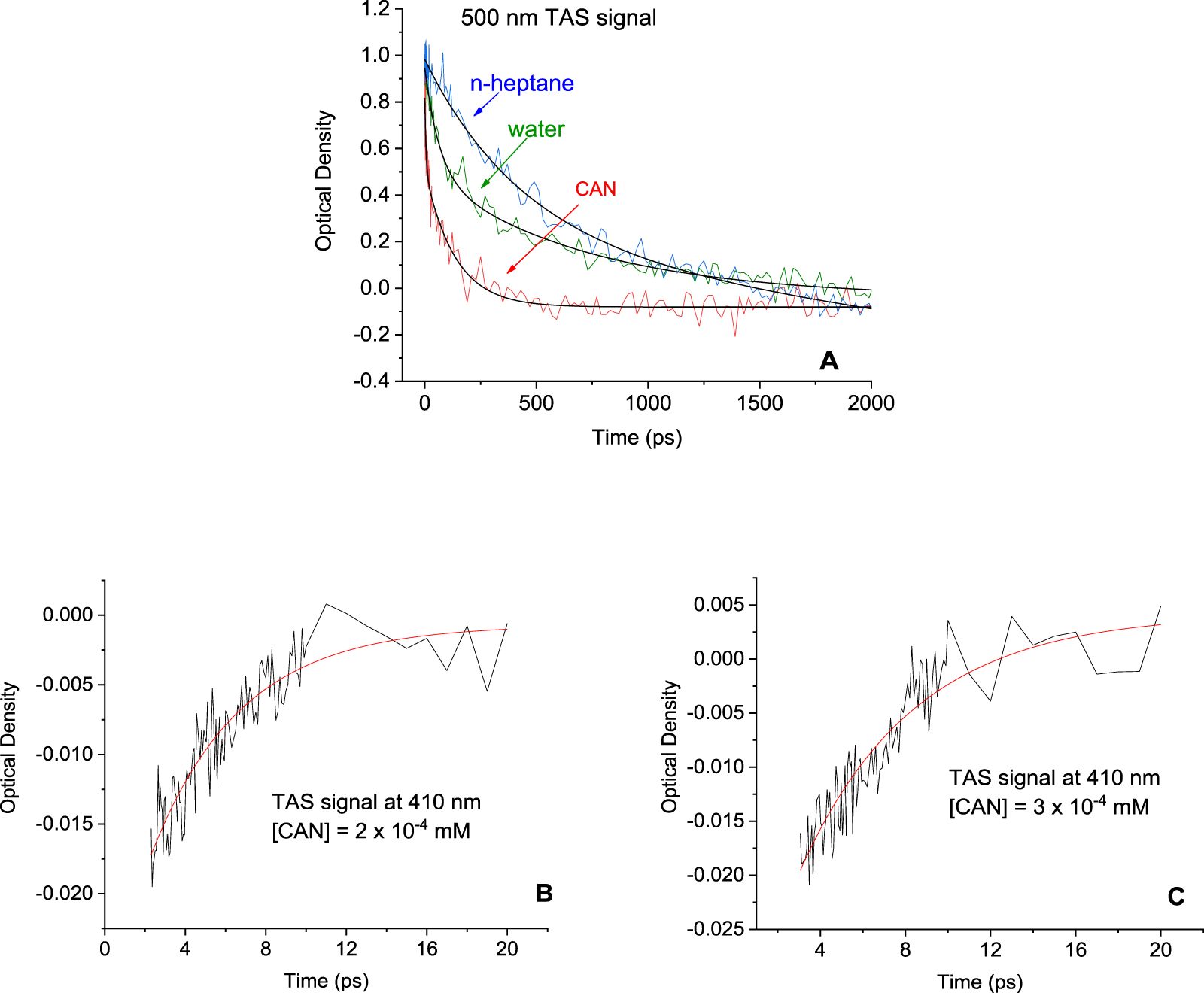 Study of rutile TiO2(110) single crystal by transient absorption ...