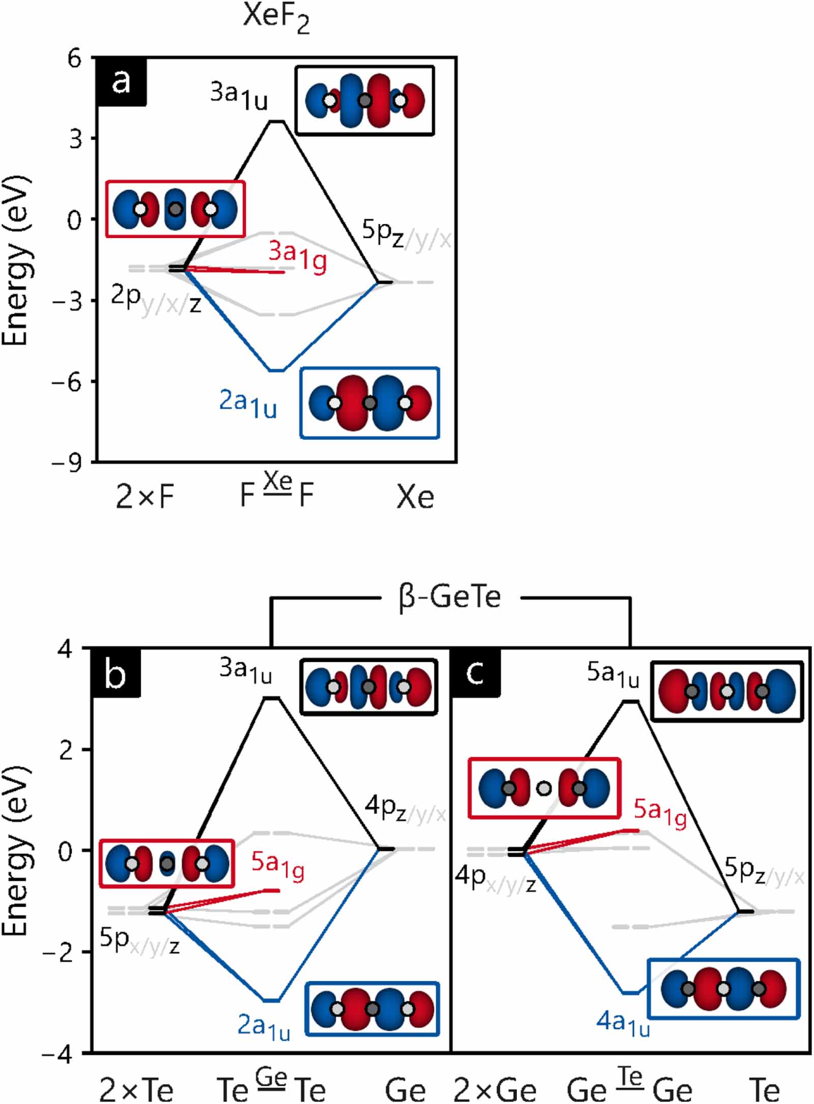 Chemical bonding in phase-change chalcogenides - IOPscience