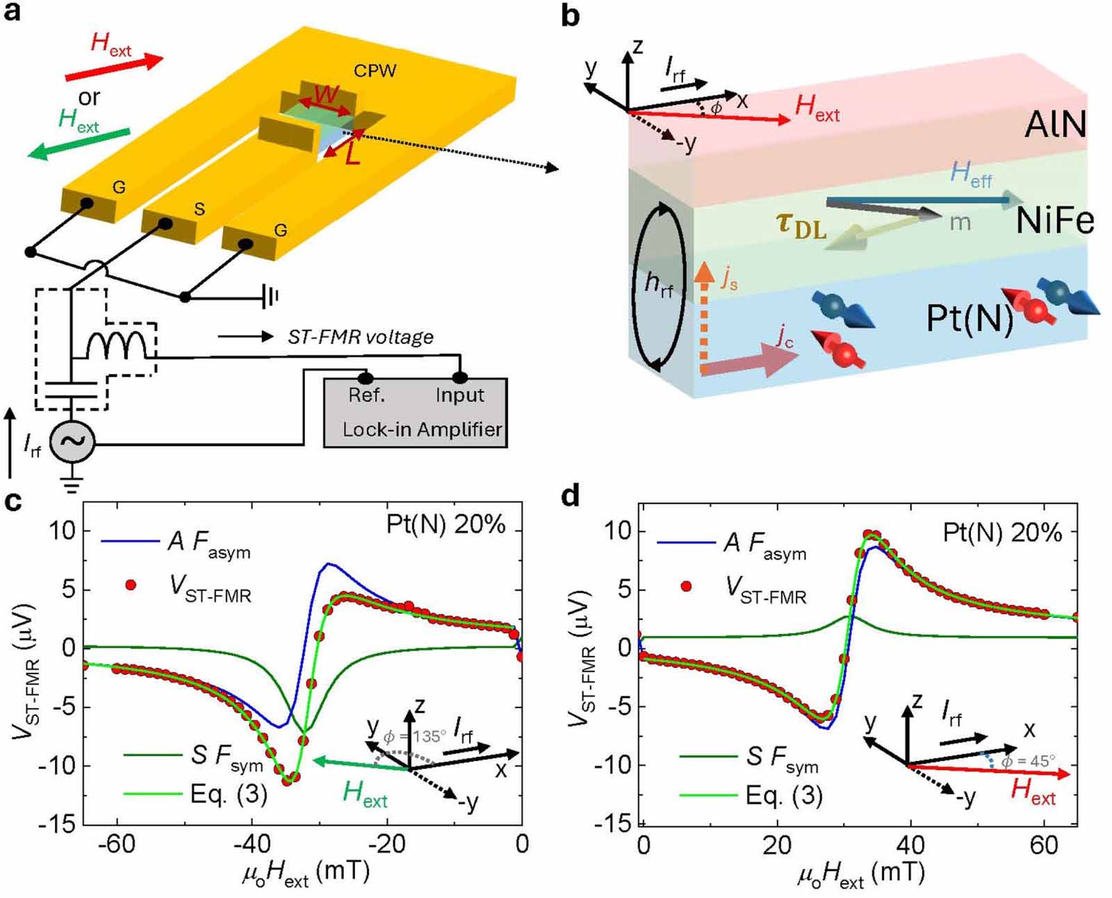 Charge–spin interconversion in nitrogen sputtered Pt via extrinsic spin ...