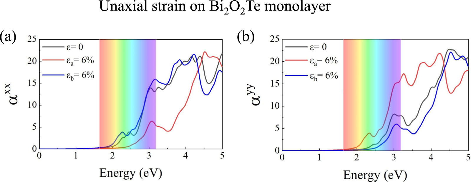 Anisotropic optical property of ferroelectric Bi2O2X(X = S,Se,Te ...