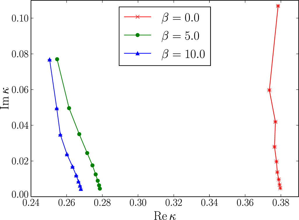 Tensor renormalization group for fermions - IOPscience