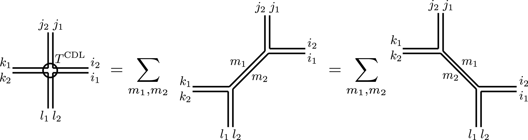 Tensor renormalization group for fermions - IOPscience