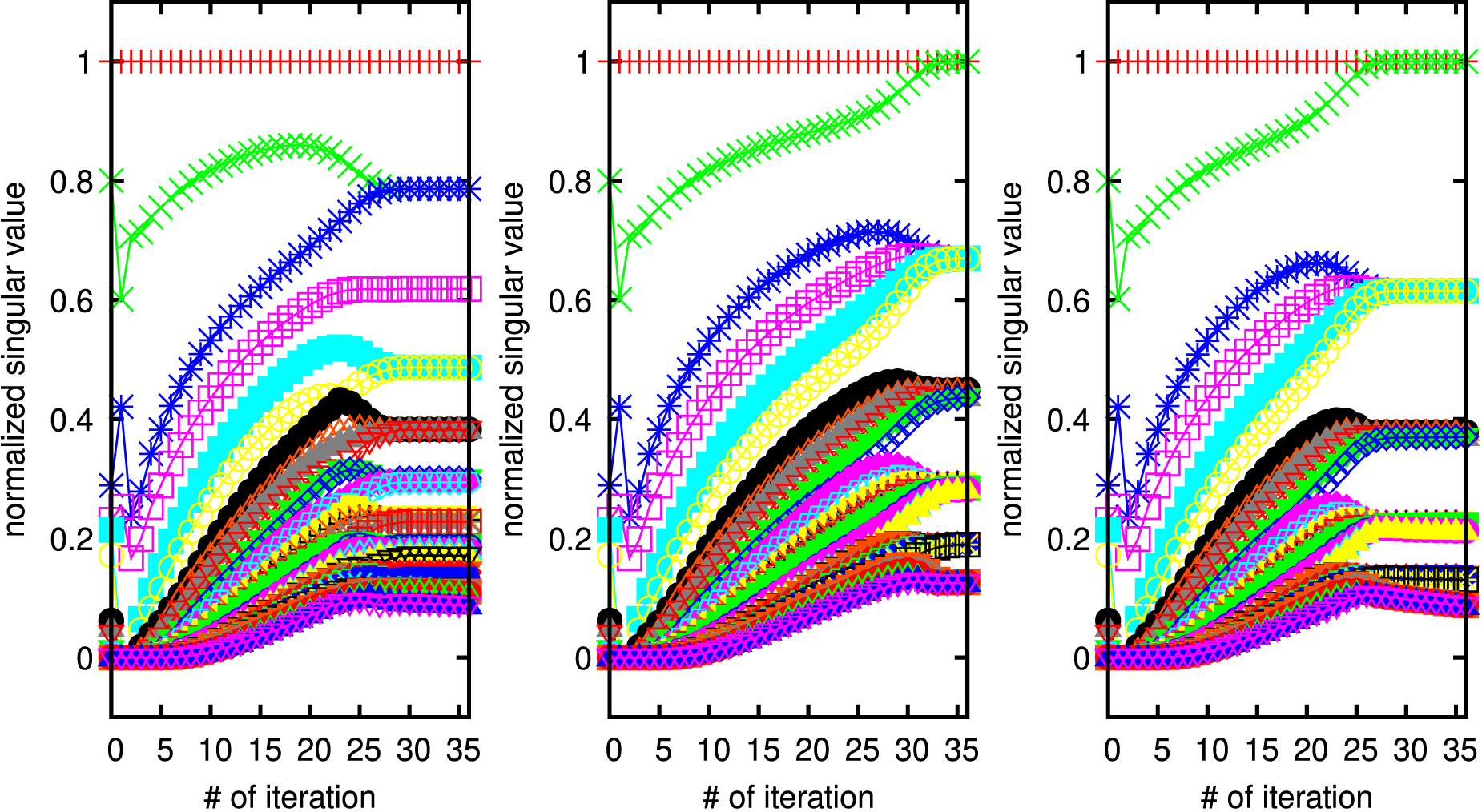 Tensor renormalization group for fermions - IOPscience