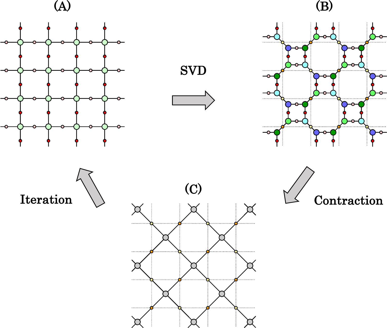 Tensor renormalization group for fermions - IOPscience