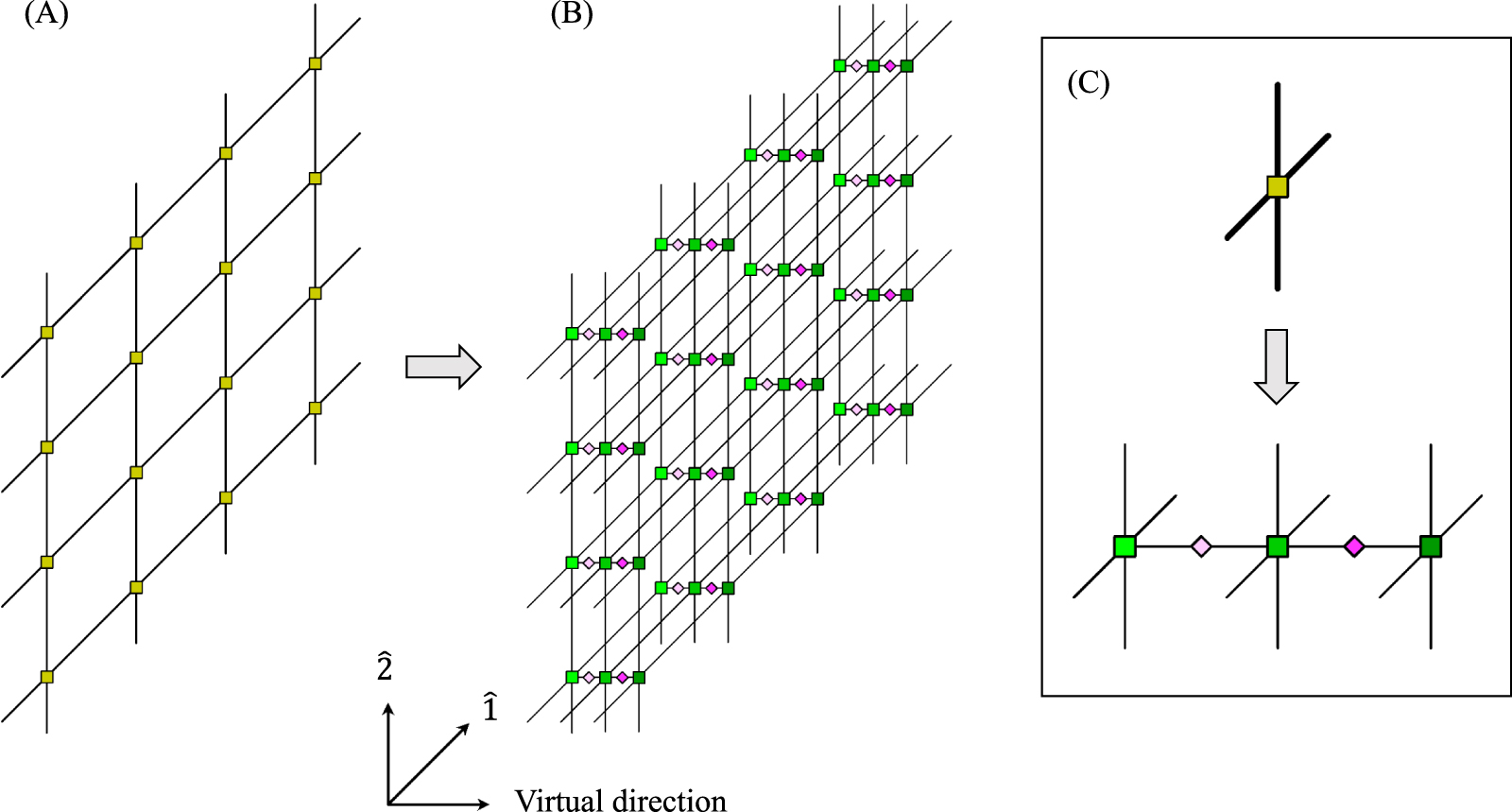 Tensor renormalization group for fermions - IOPscience