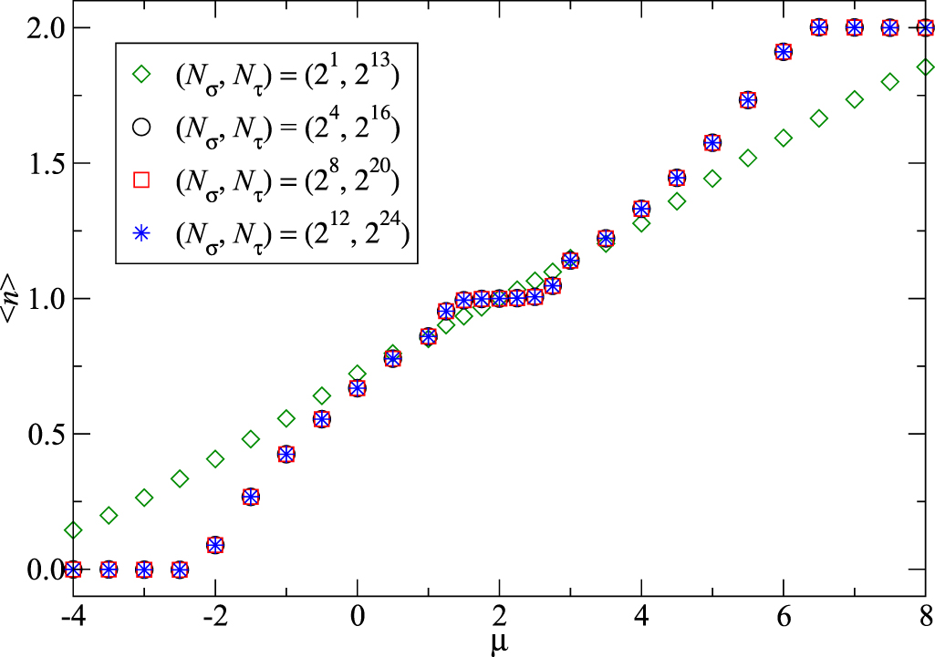 Tensor renormalization group for fermions - IOPscience