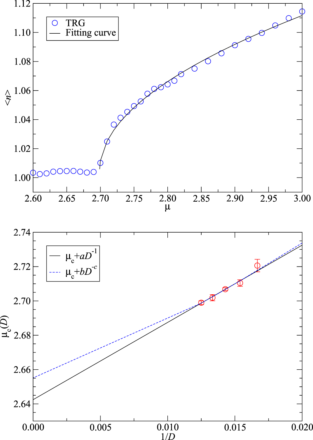 Tensor renormalization group for fermions - IOPscience