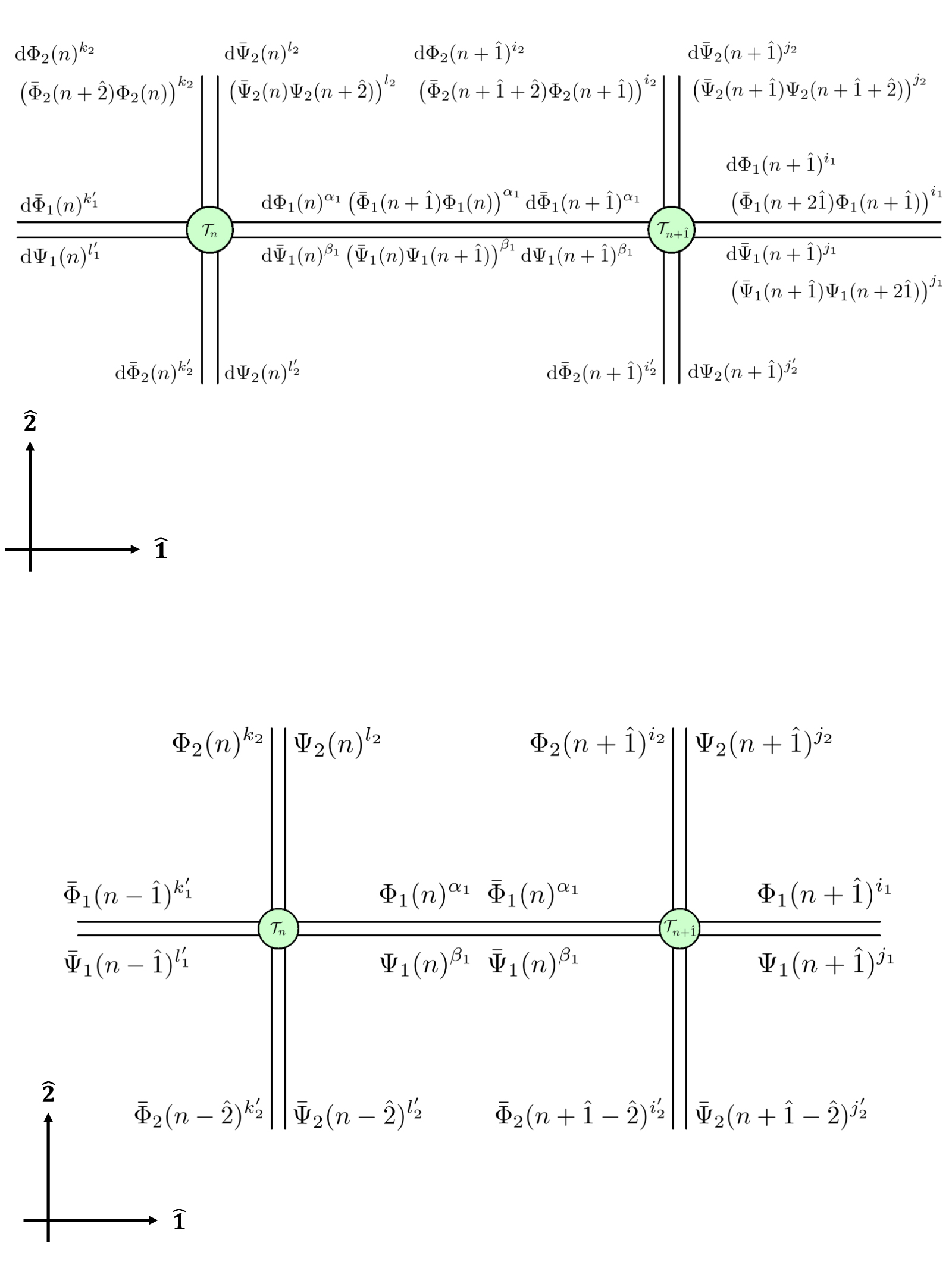Tensor renormalization group for fermions - IOPscience