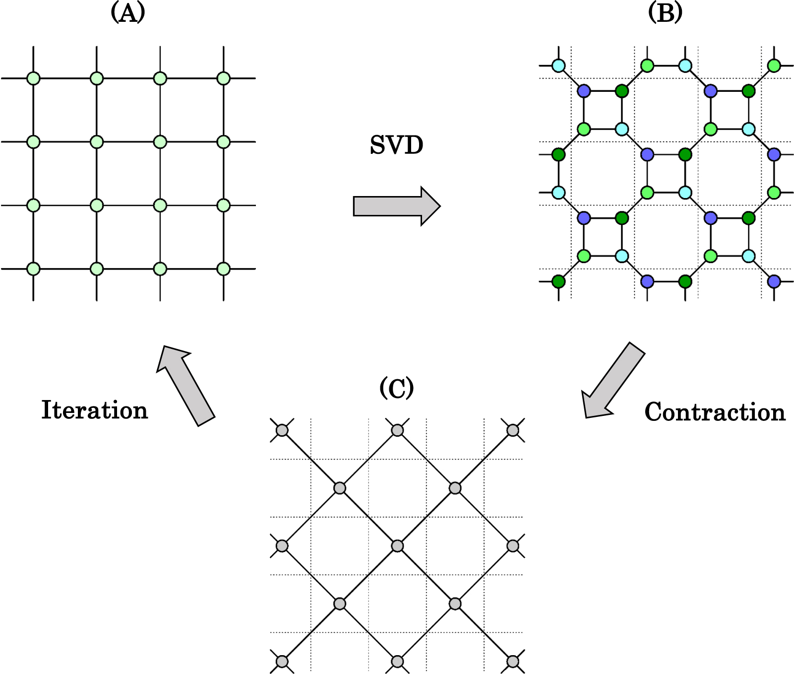 Tensor renormalization group for fermions - IOPscience