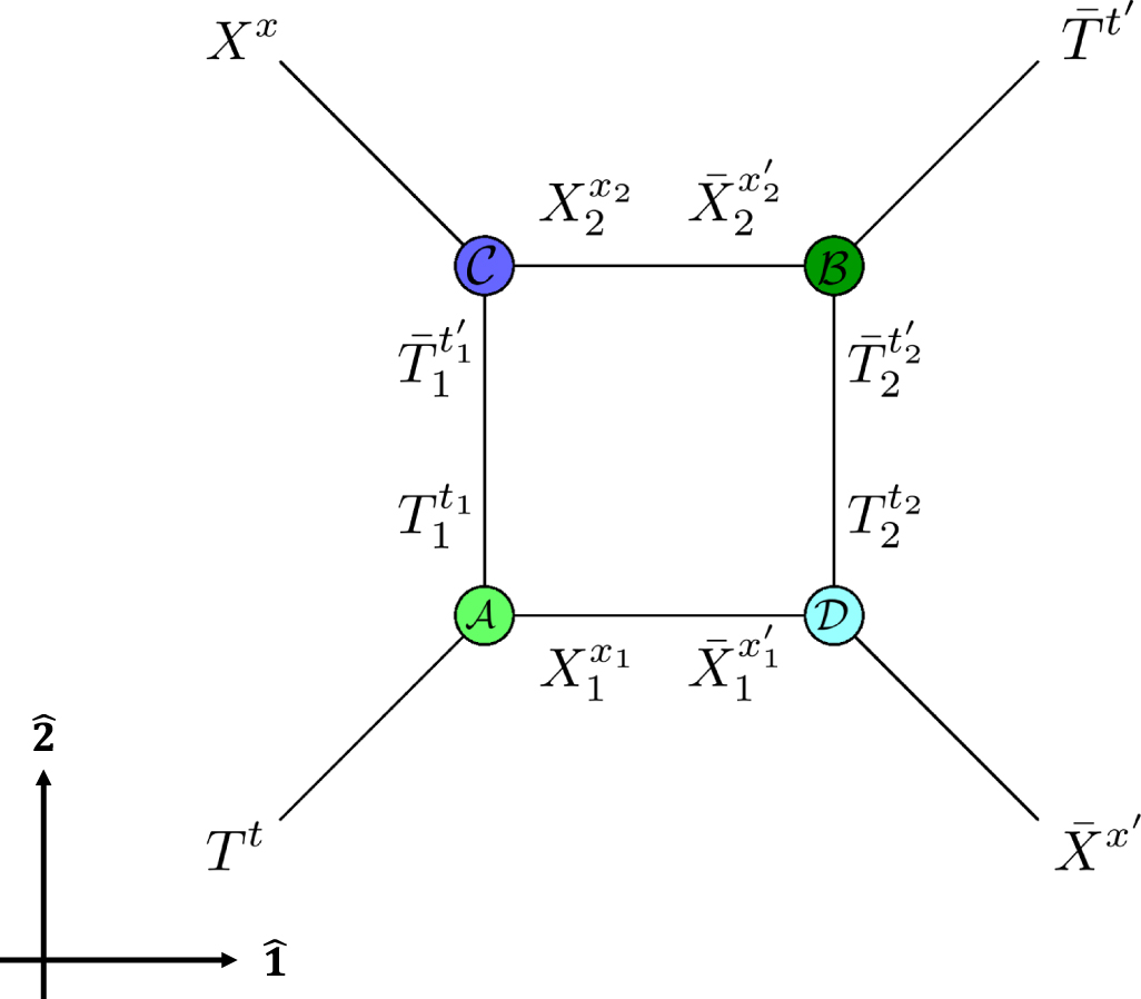 Tensor renormalization group for fermions - IOPscience