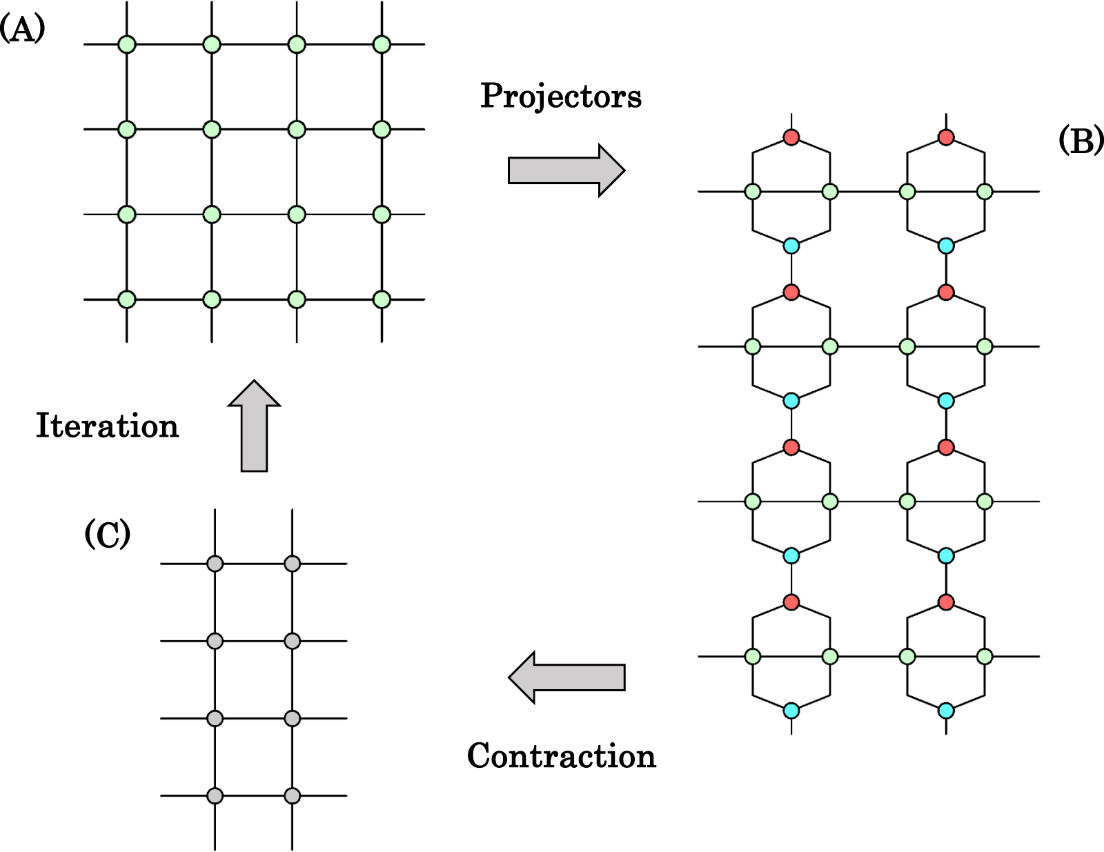 Tensor renormalization group for fermions - IOPscience