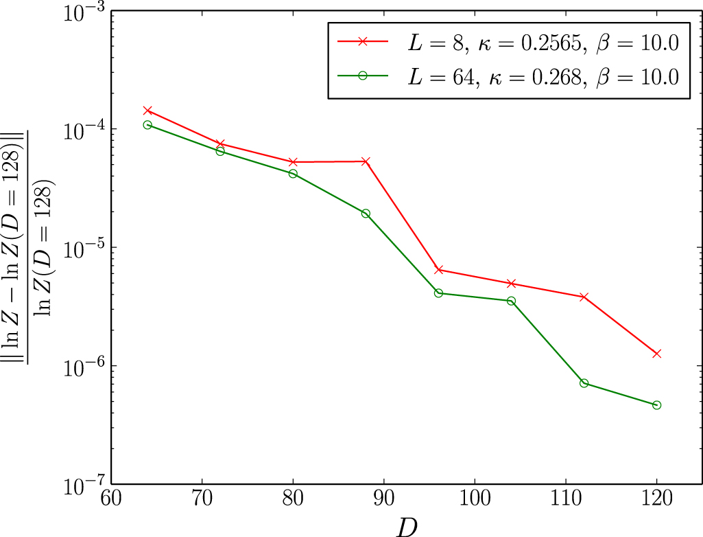 Tensor renormalization group for fermions - IOPscience