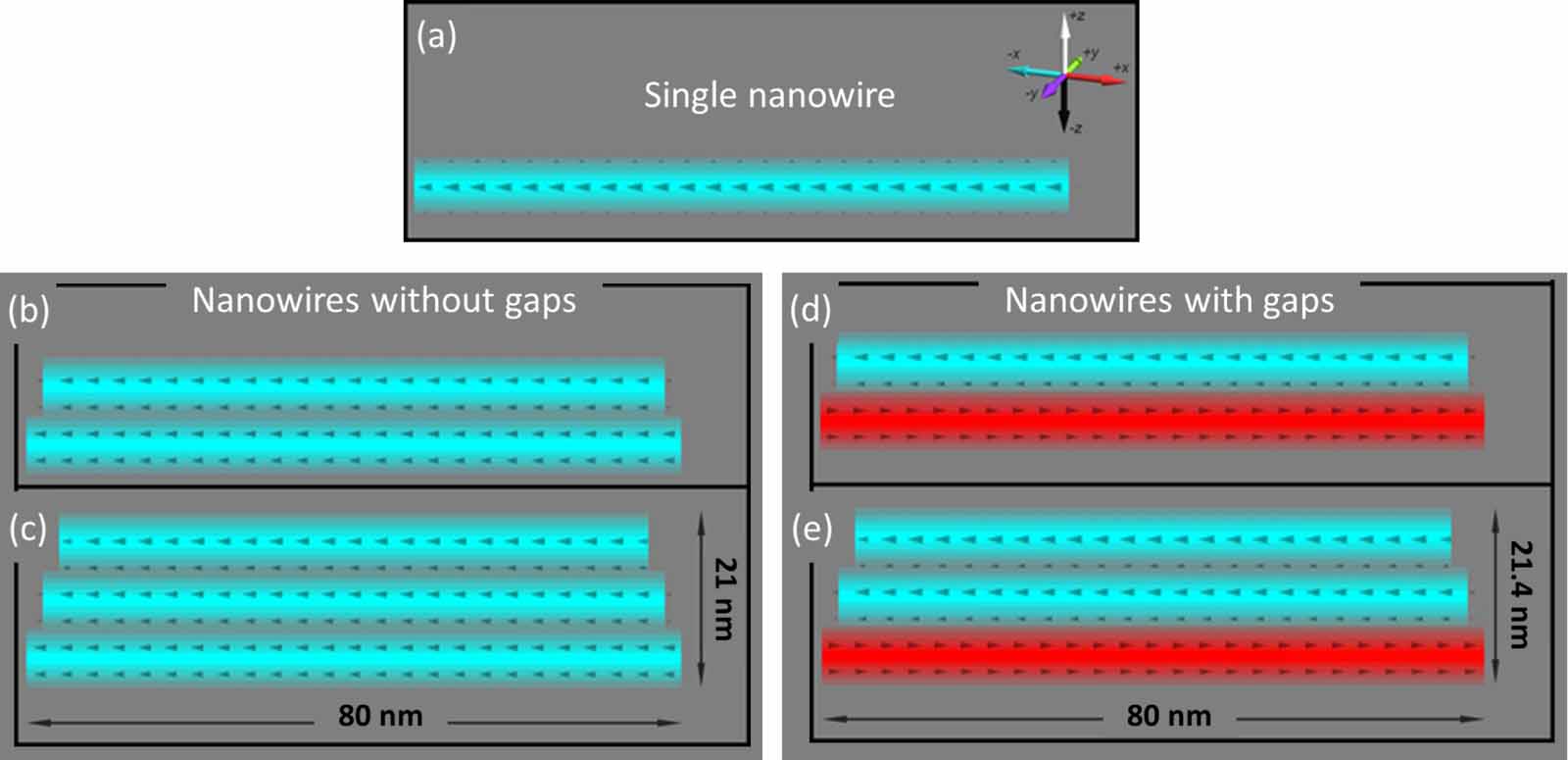 Directional growth of iron oxide nanowires on a vicinal copper surface ...