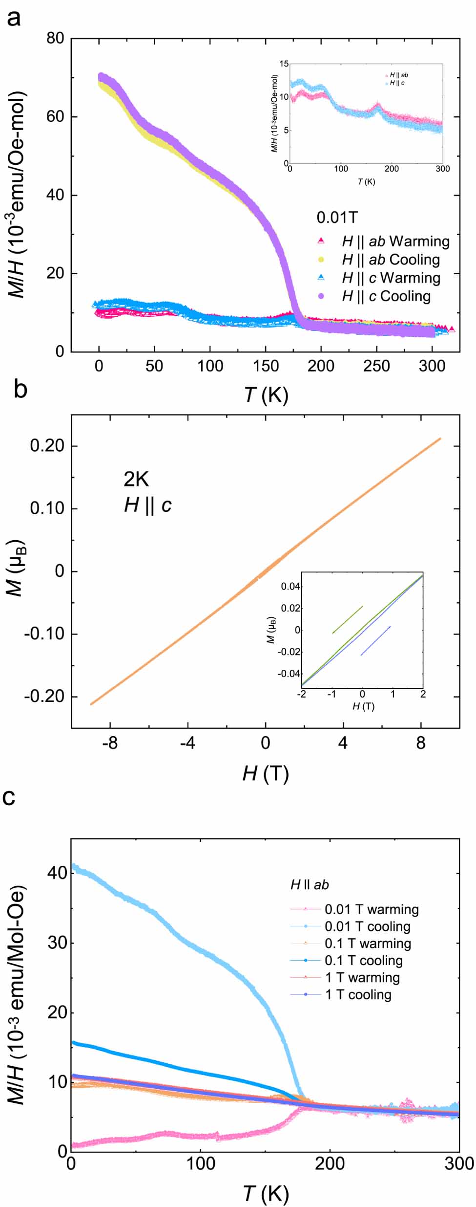 A single crystal study of Kagome metals U2Mn3Ge and U2Fe3Ge - IOPscience