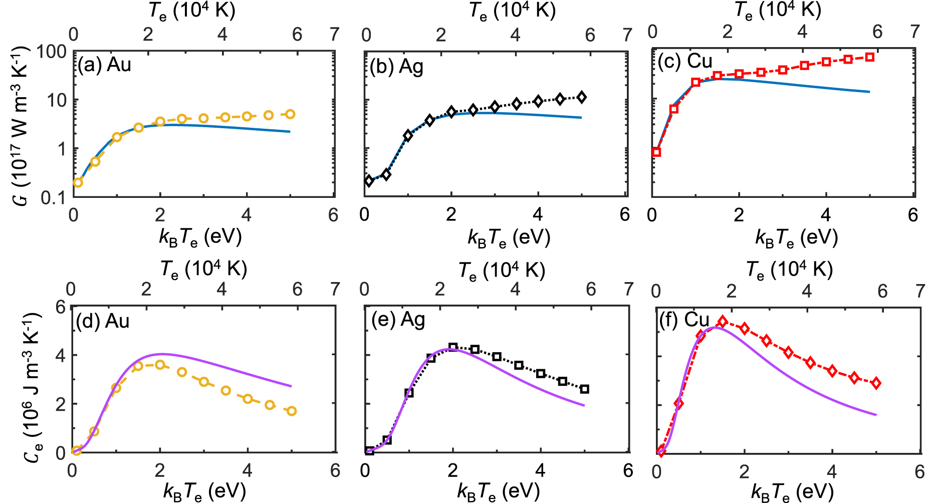 Electron–electron scattering limits thermal conductivity of metals ...