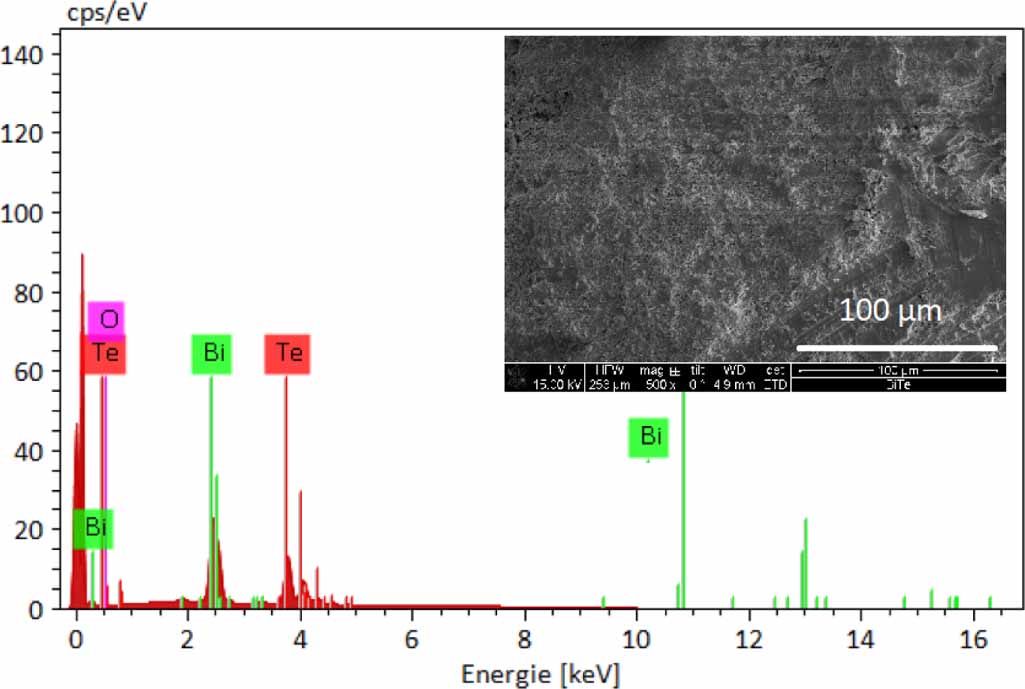 Thermopower and resistivity of the topological insulator Bi2Te3 in the ...