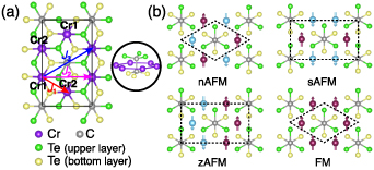 Electrostatic doping tunable magnetic transition and half-metallicity ...