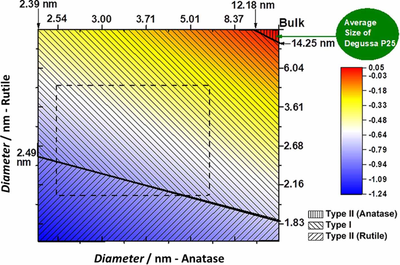 Impact of quantum size effects to the band gap of catalytic materials ...