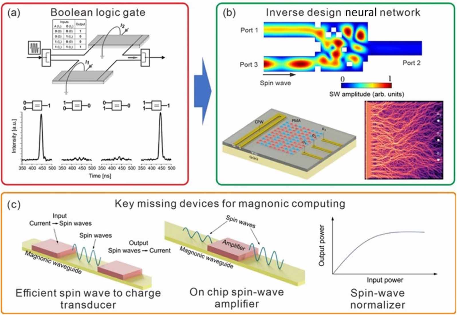 The 2024 magnonics roadmap - IOPscience