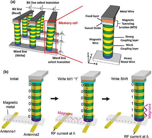 The 2024 magnonics roadmap - IOPscience