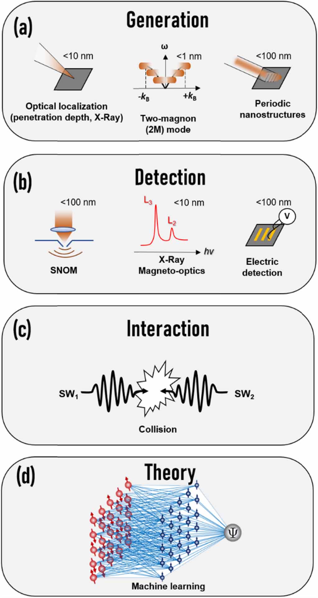 The 2024 magnonics roadmap - IOPscience
