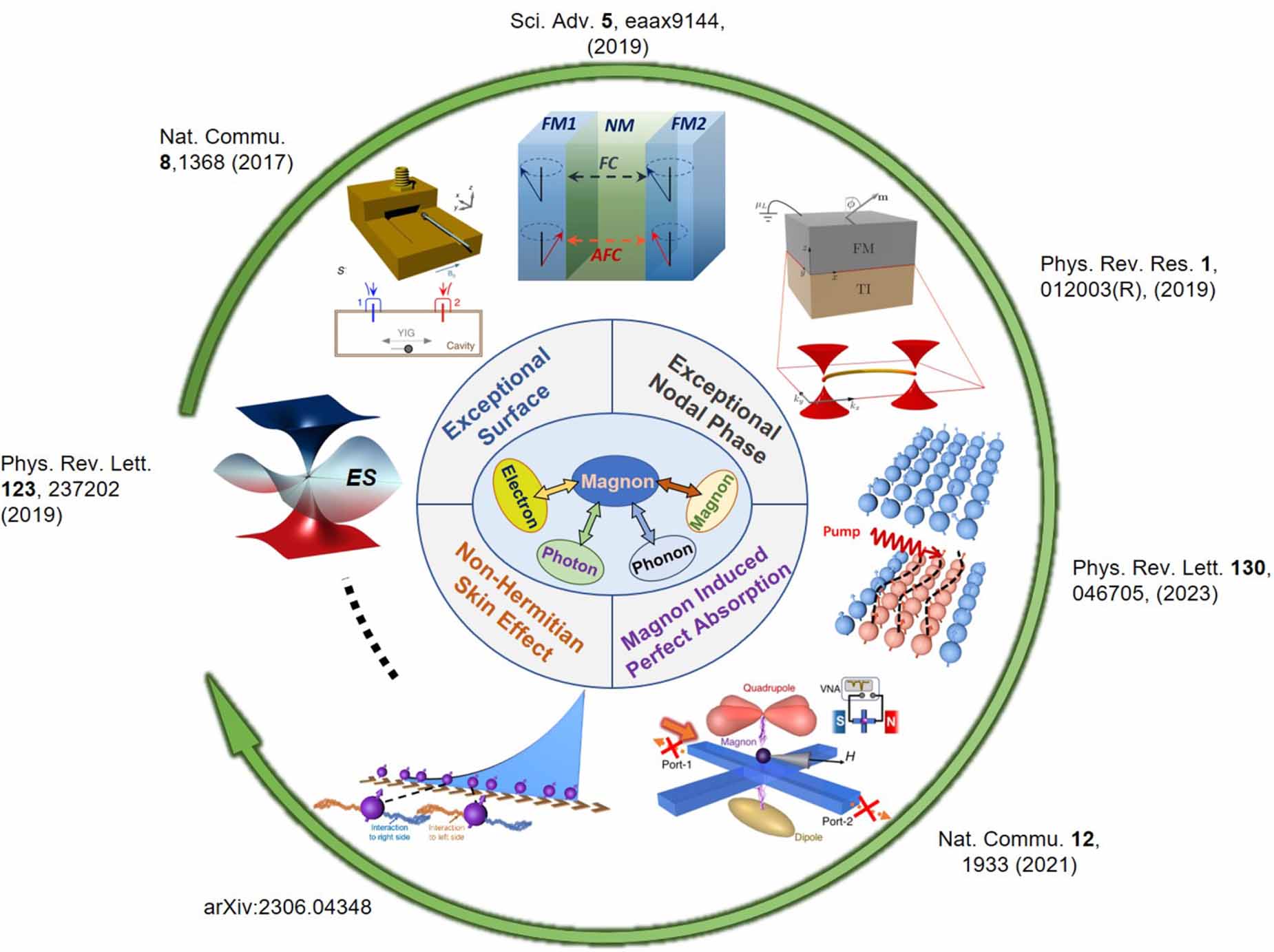 The 2024 magnonics roadmap - IOPscience