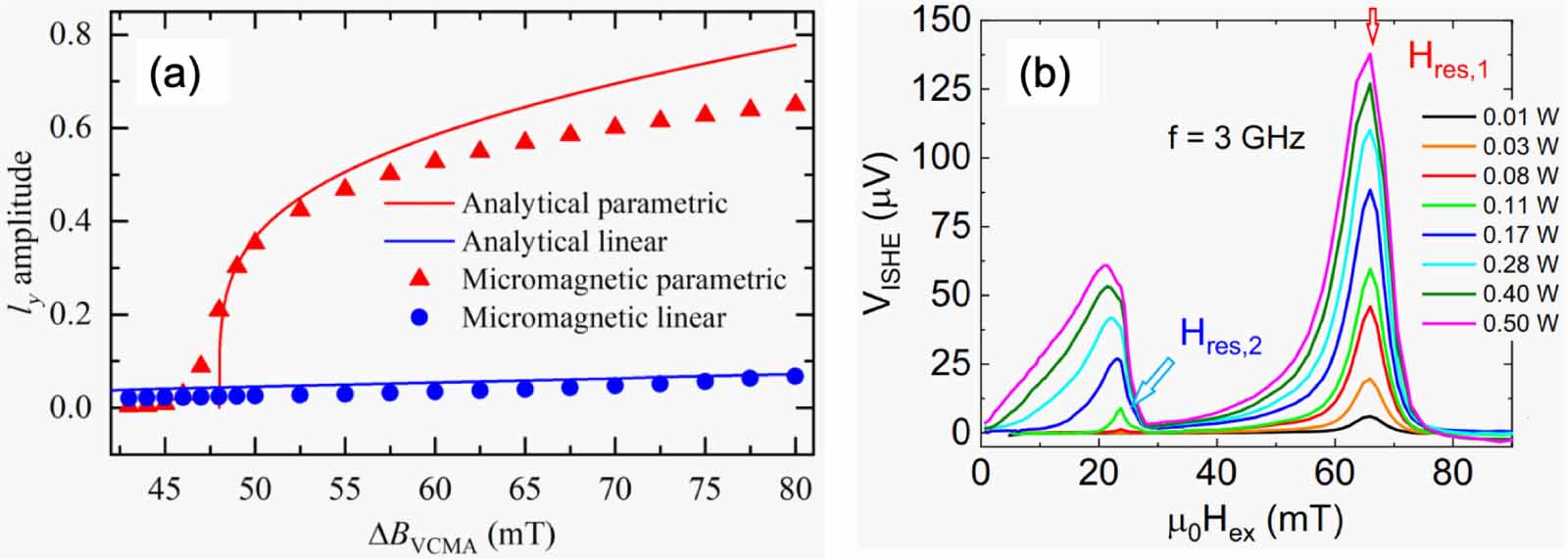 The 2024 magnonics roadmap - IOPscience