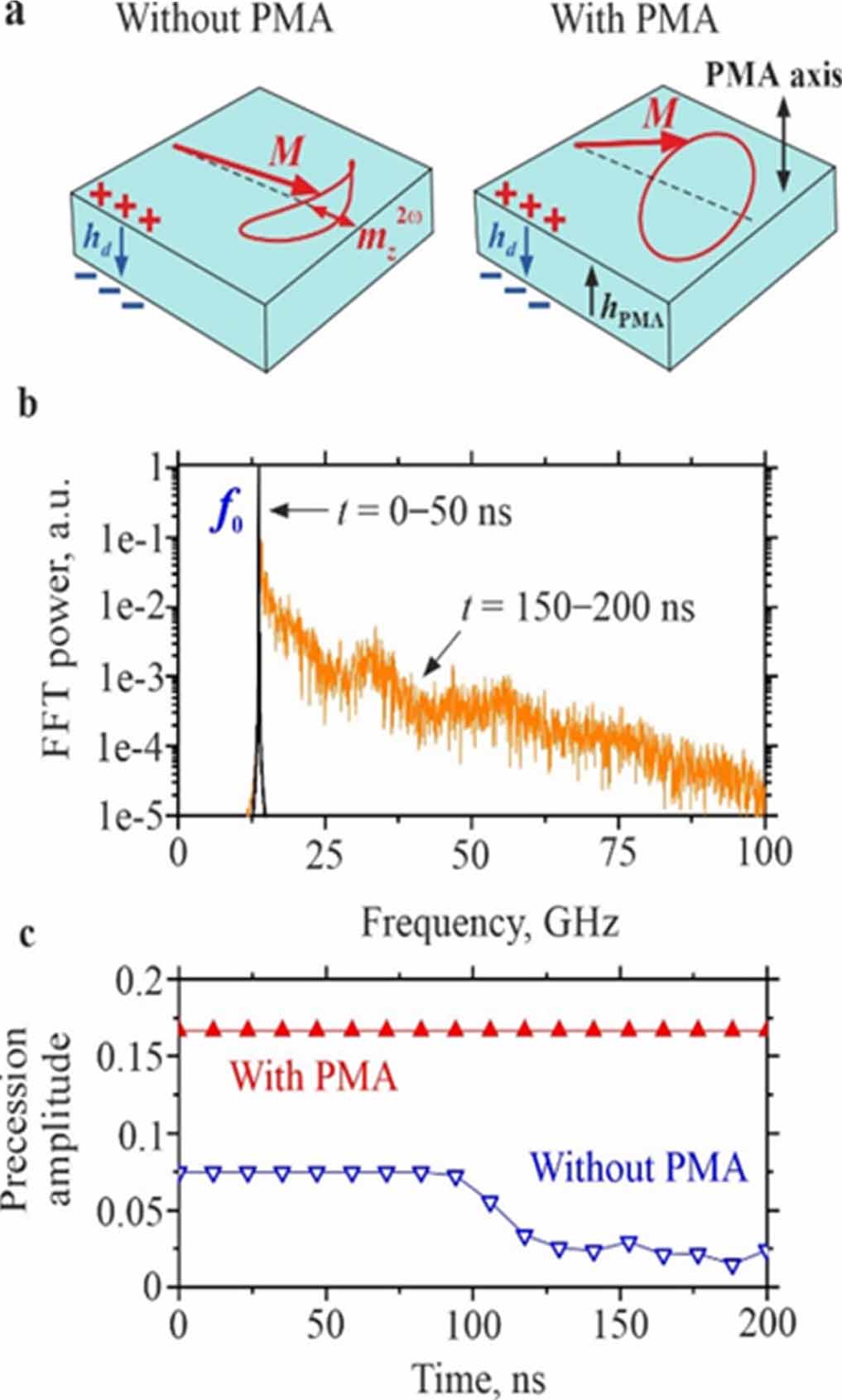 The 2024 magnonics roadmap - IOPscience
