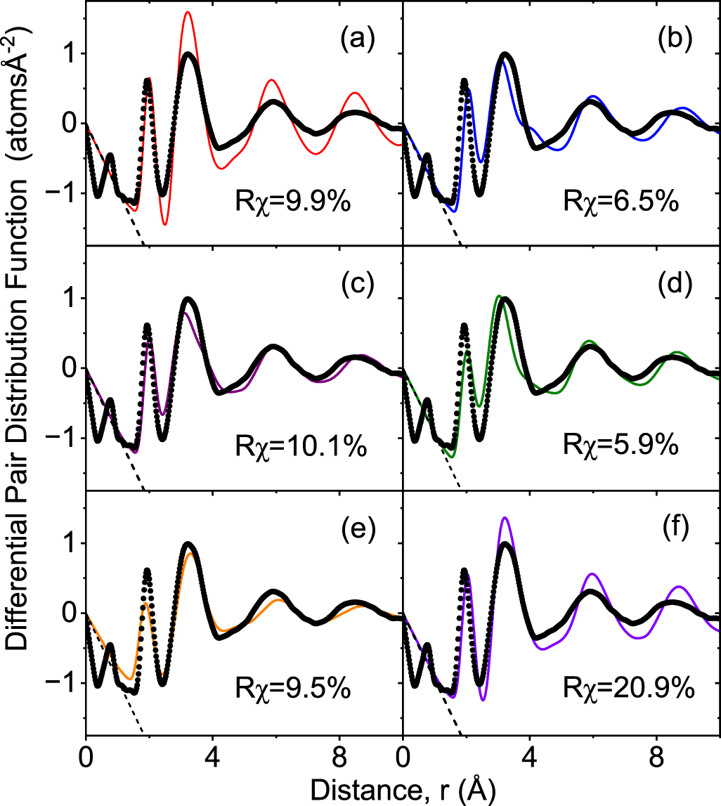 Deciphering diffuse scattering with machine learning and the ...