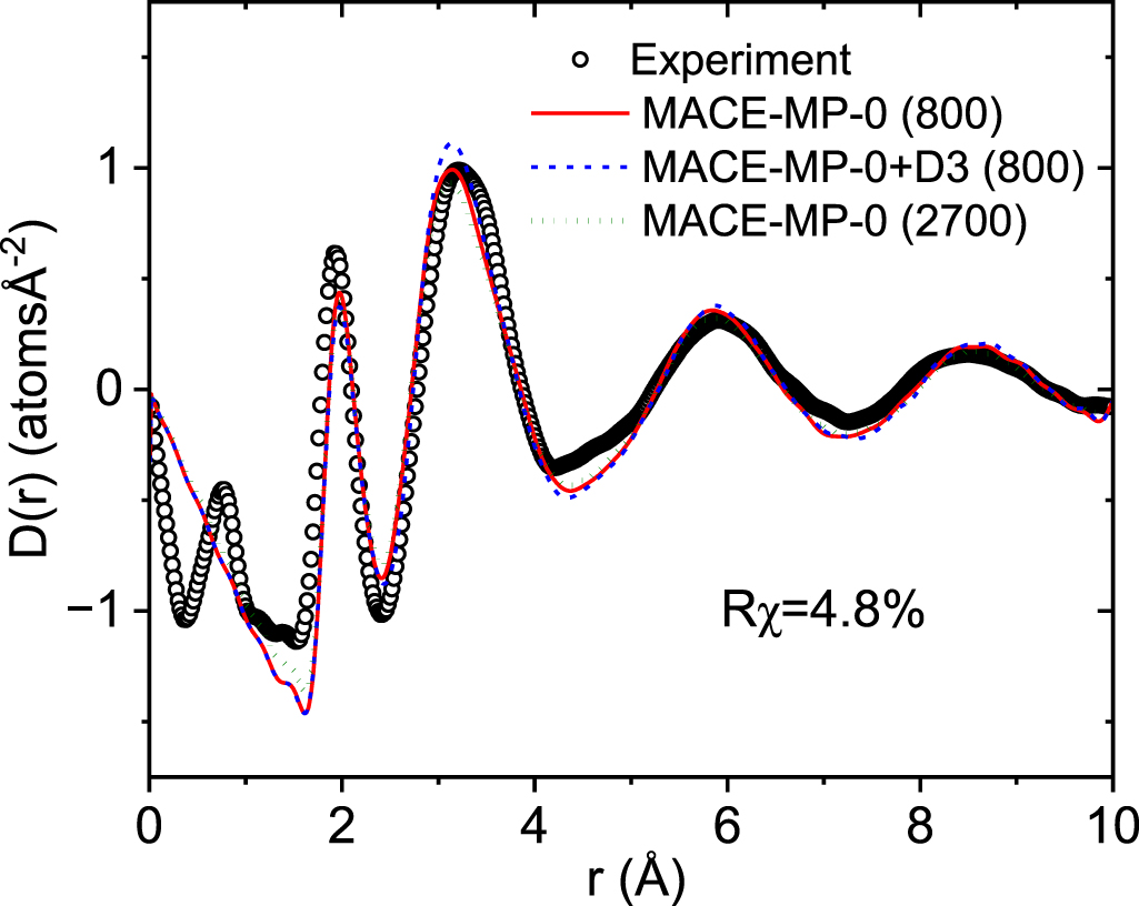 Deciphering diffuse scattering with machine learning and the ...