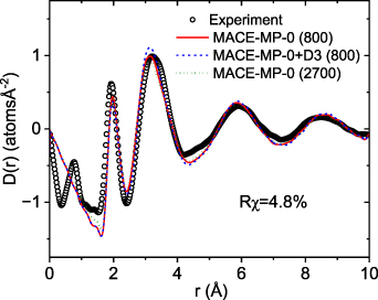 Deciphering diffuse scattering with machine learning and the equivariant foundation model: the ...