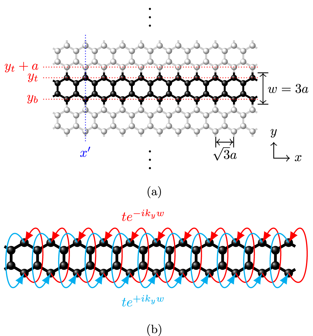 Electron wave and quantum optics in graphene - IOPscience