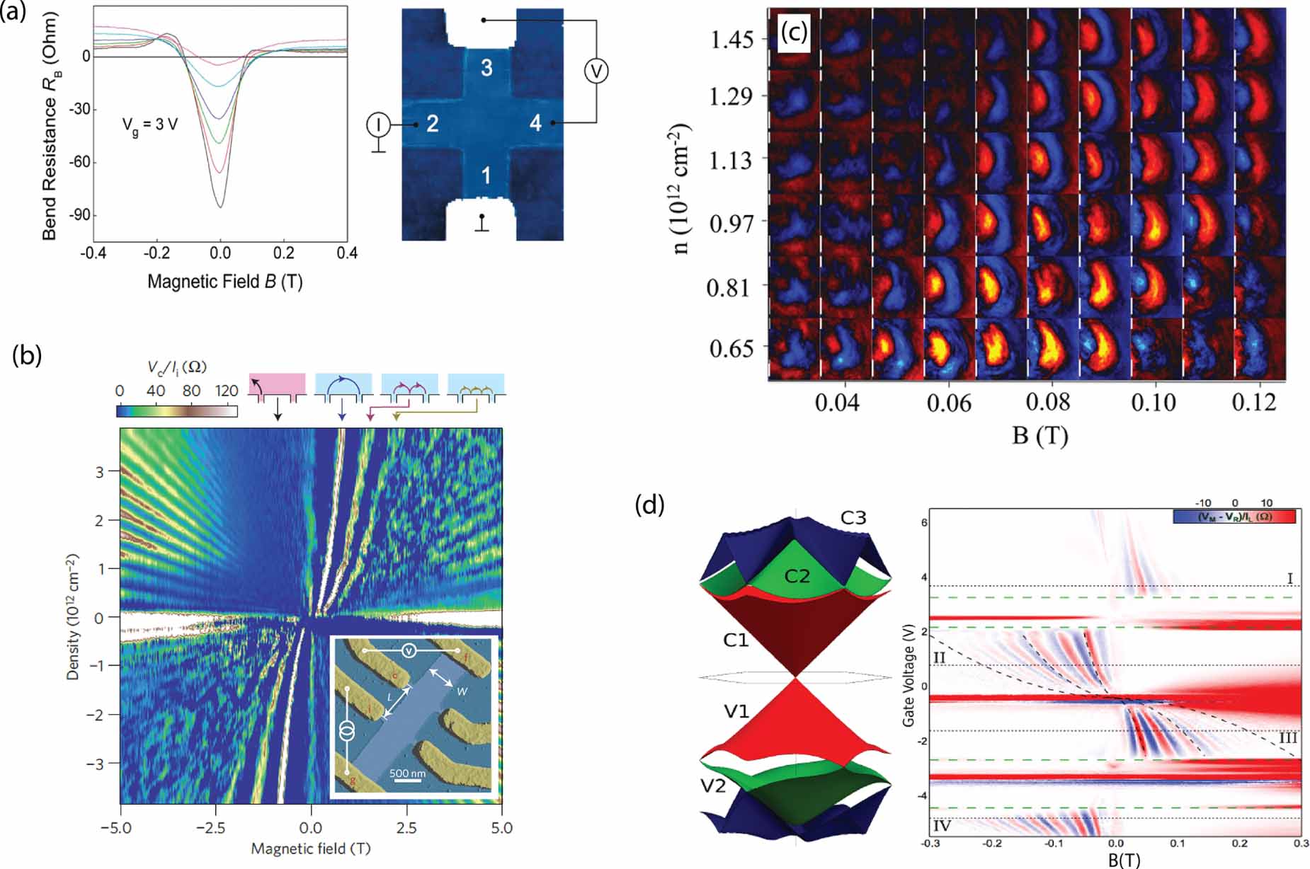 Electron wave and quantum optics in graphene - IOPscience