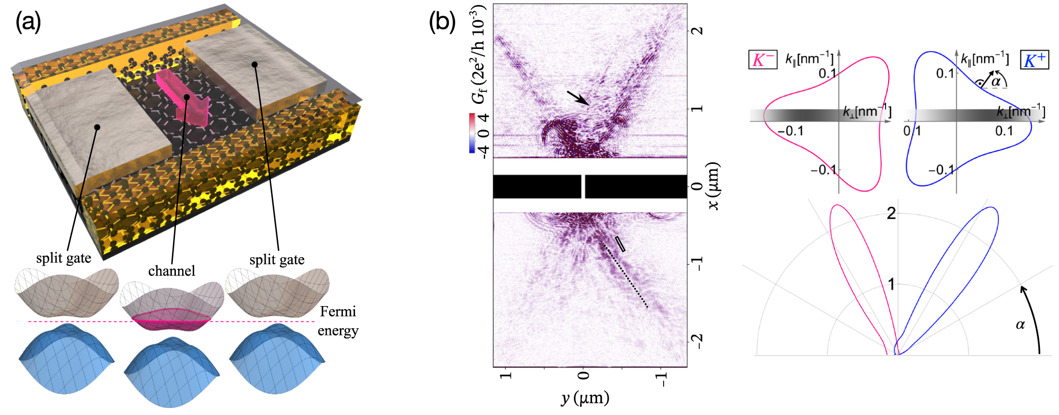 Electron wave and quantum optics in graphene - IOPscience