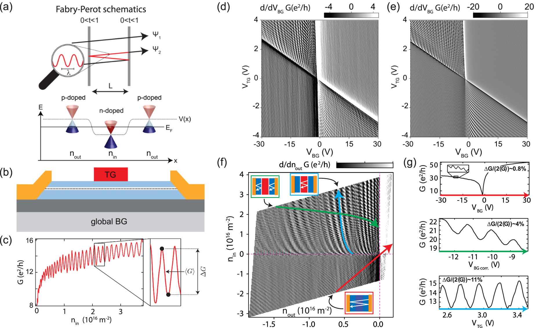 Electron wave and quantum optics in graphene - IOPscience