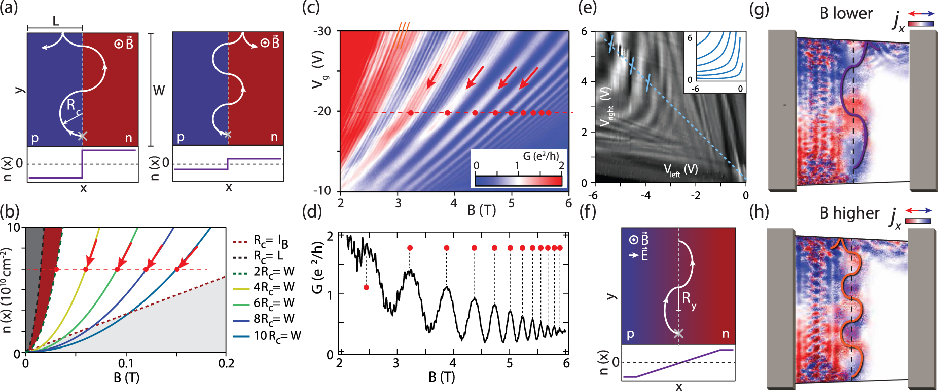 Electron wave and quantum optics in graphene - IOPscience