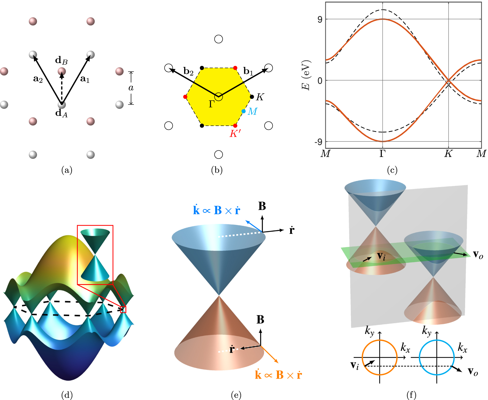 Electron wave and quantum optics in graphene - IOPscience