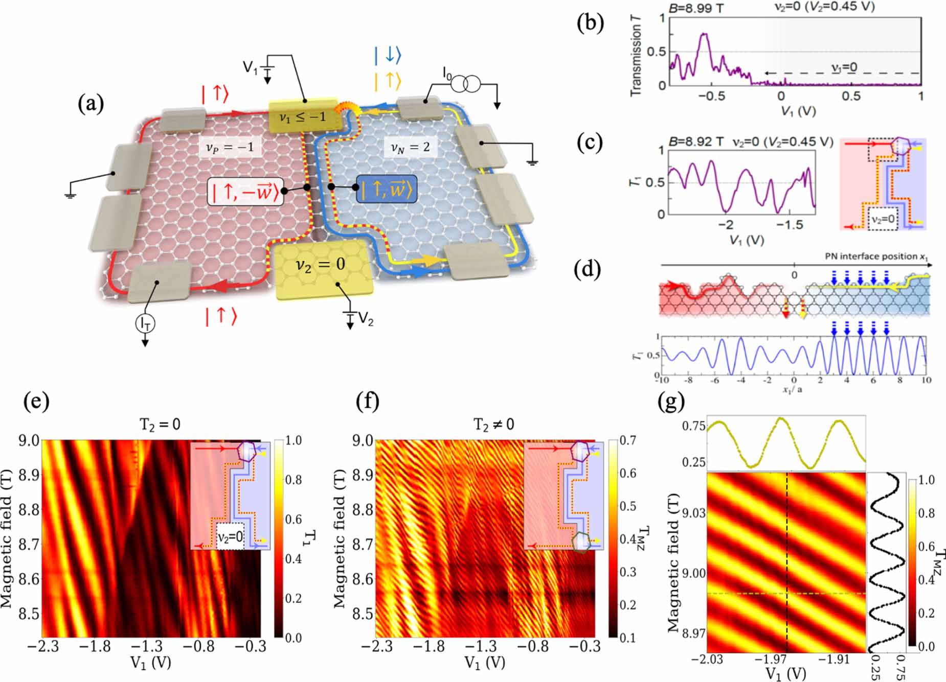 Electron wave and quantum optics in graphene - IOPscience