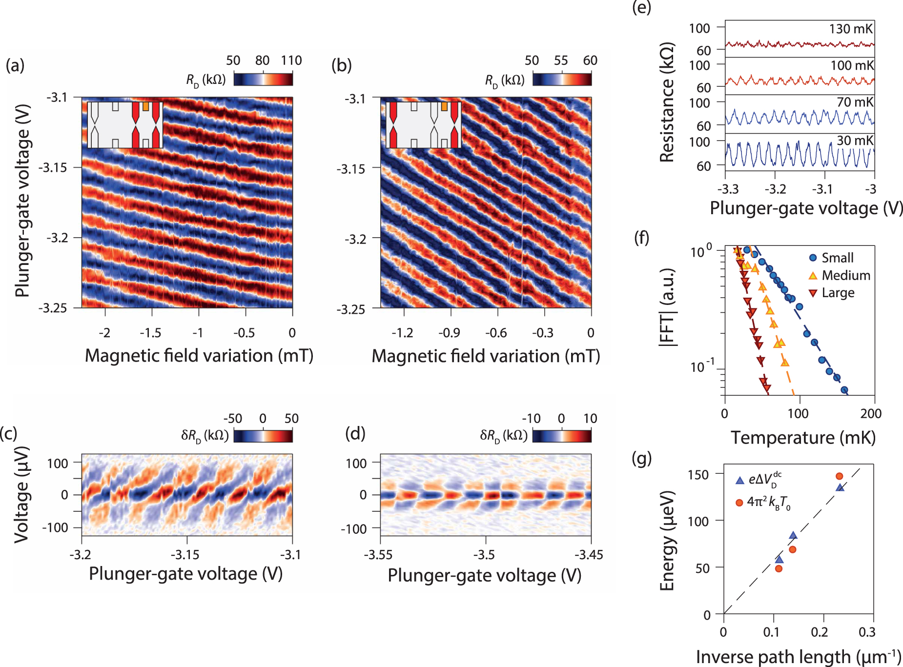 Electron wave and quantum optics in graphene - IOPscience