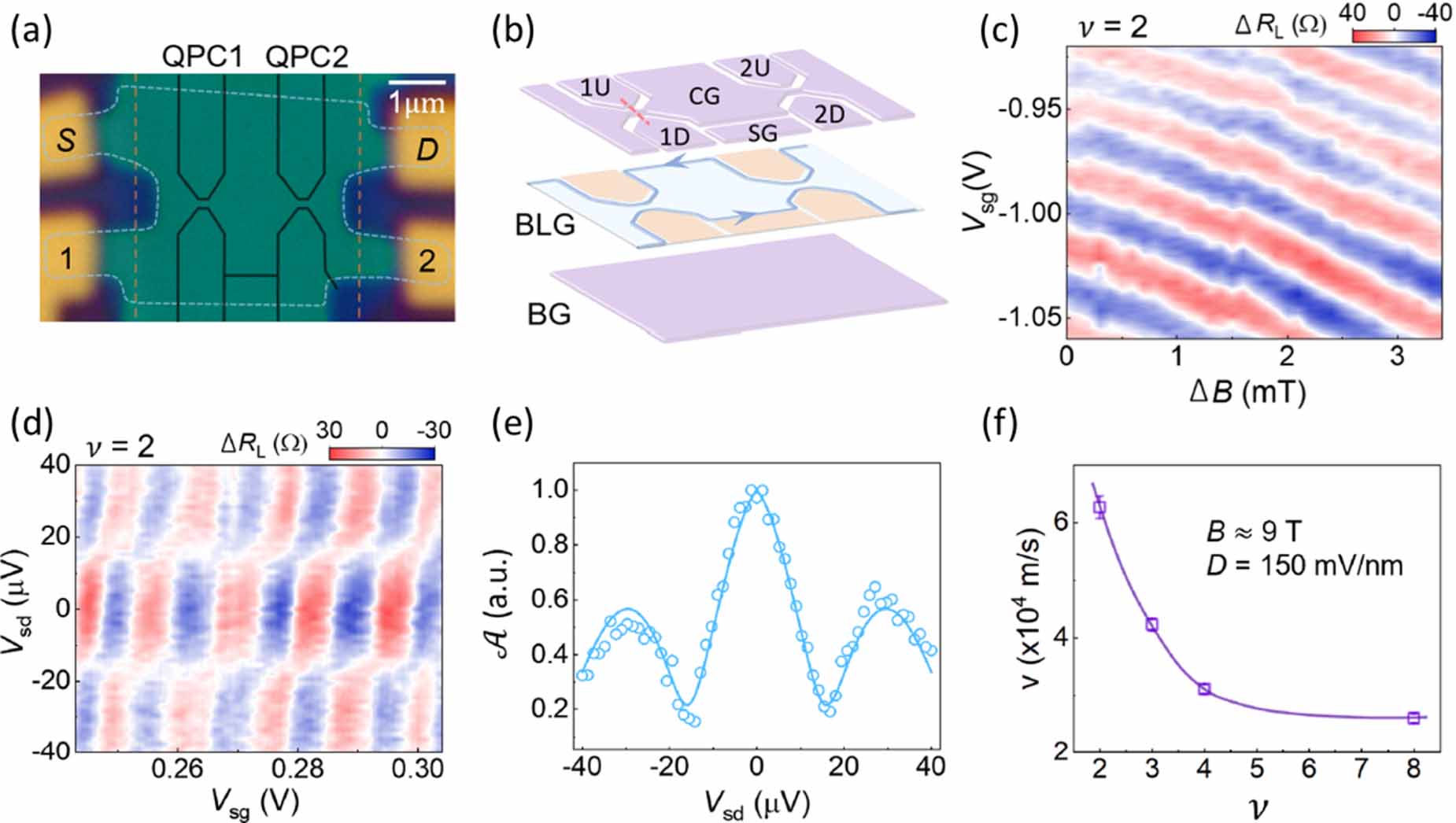 Electron wave and quantum optics in graphene - IOPscience