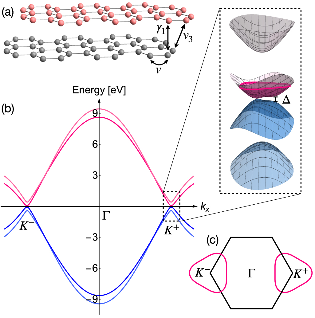 Electron wave and quantum optics in graphene - IOPscience