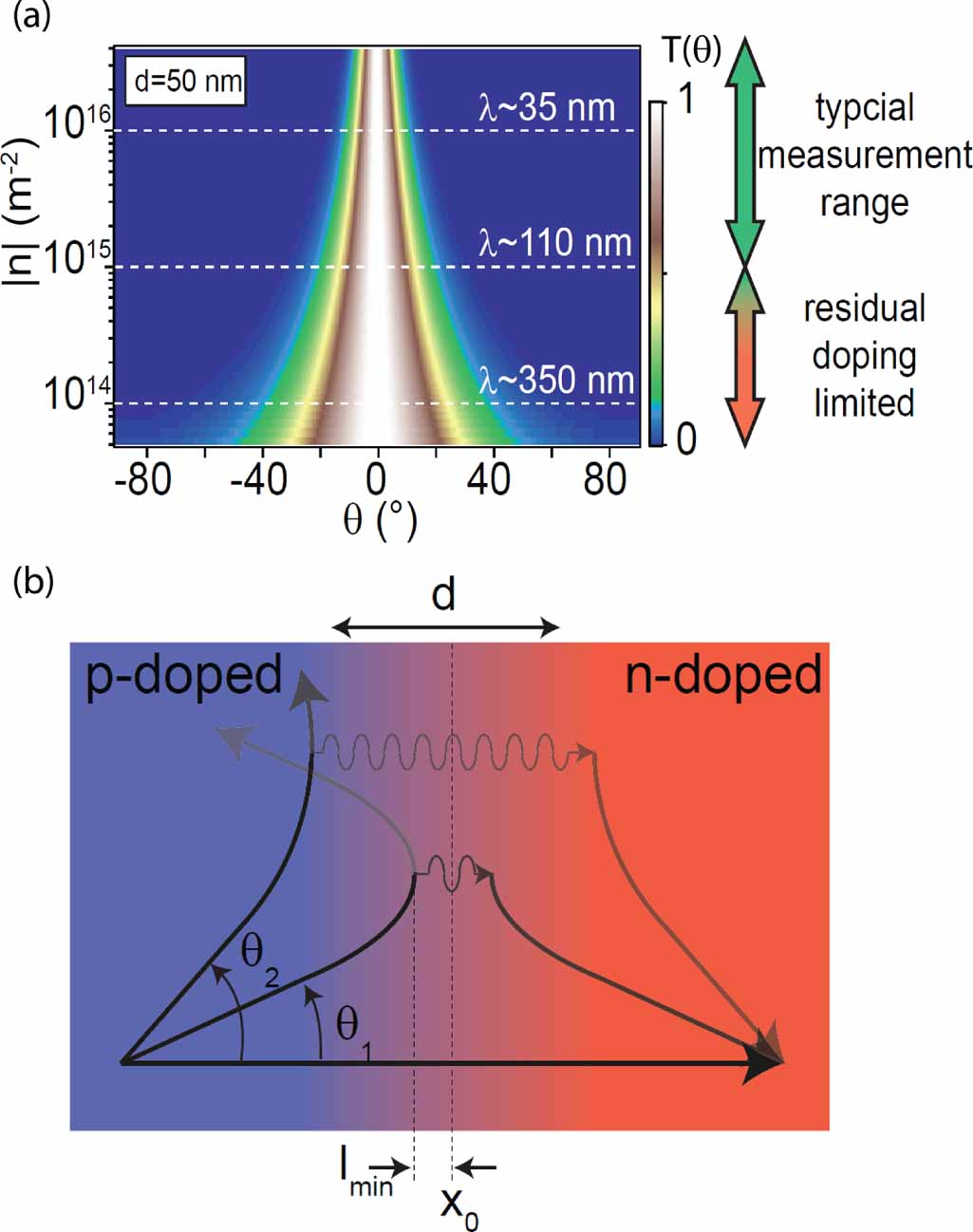 Electron wave and quantum optics in graphene - IOPscience
