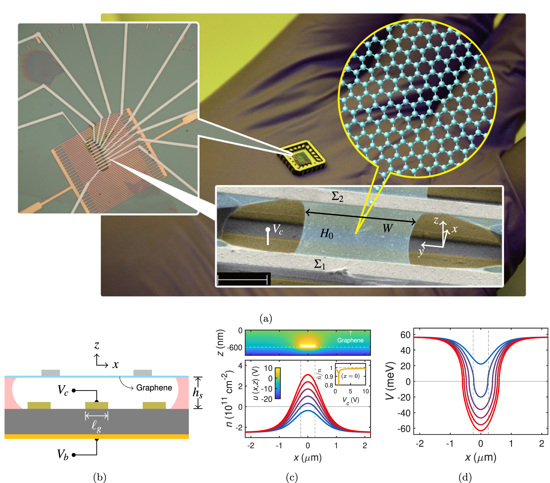 Electron wave and quantum optics in graphene - IOPscience