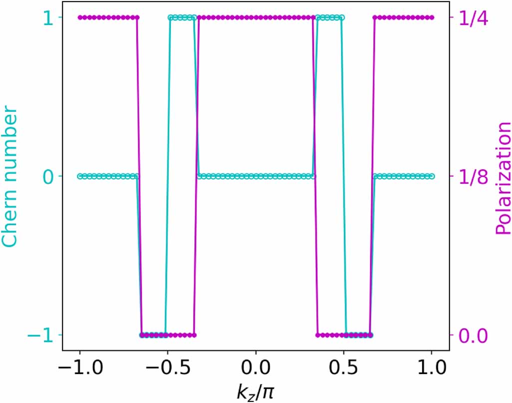 Tunable hybrid-order Weyl semimetal via staggered magnetic flux ...