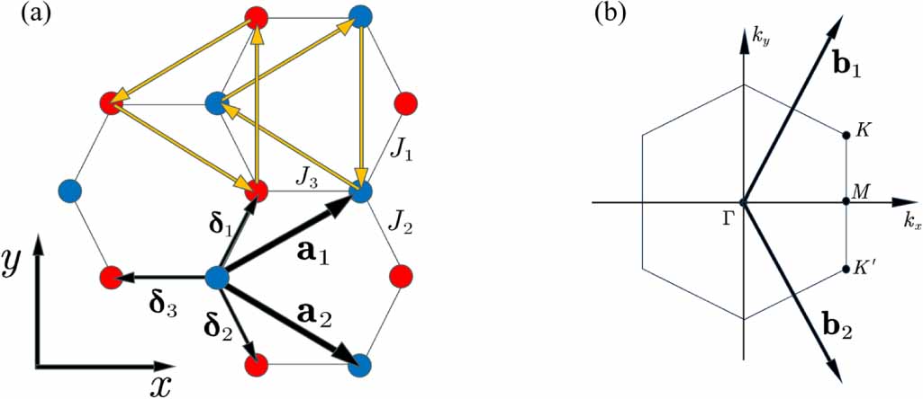 Intrinsic second-order magnon thermal Hall effect - IOPscience