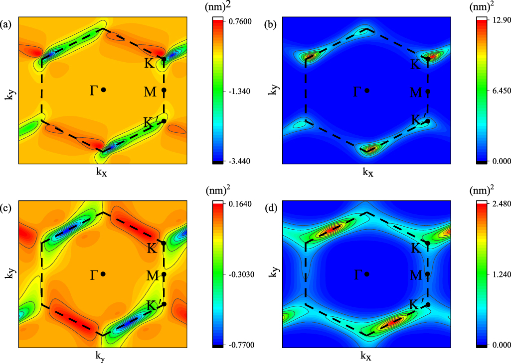 Intrinsic second-order magnon thermal Hall effect - IOPscience