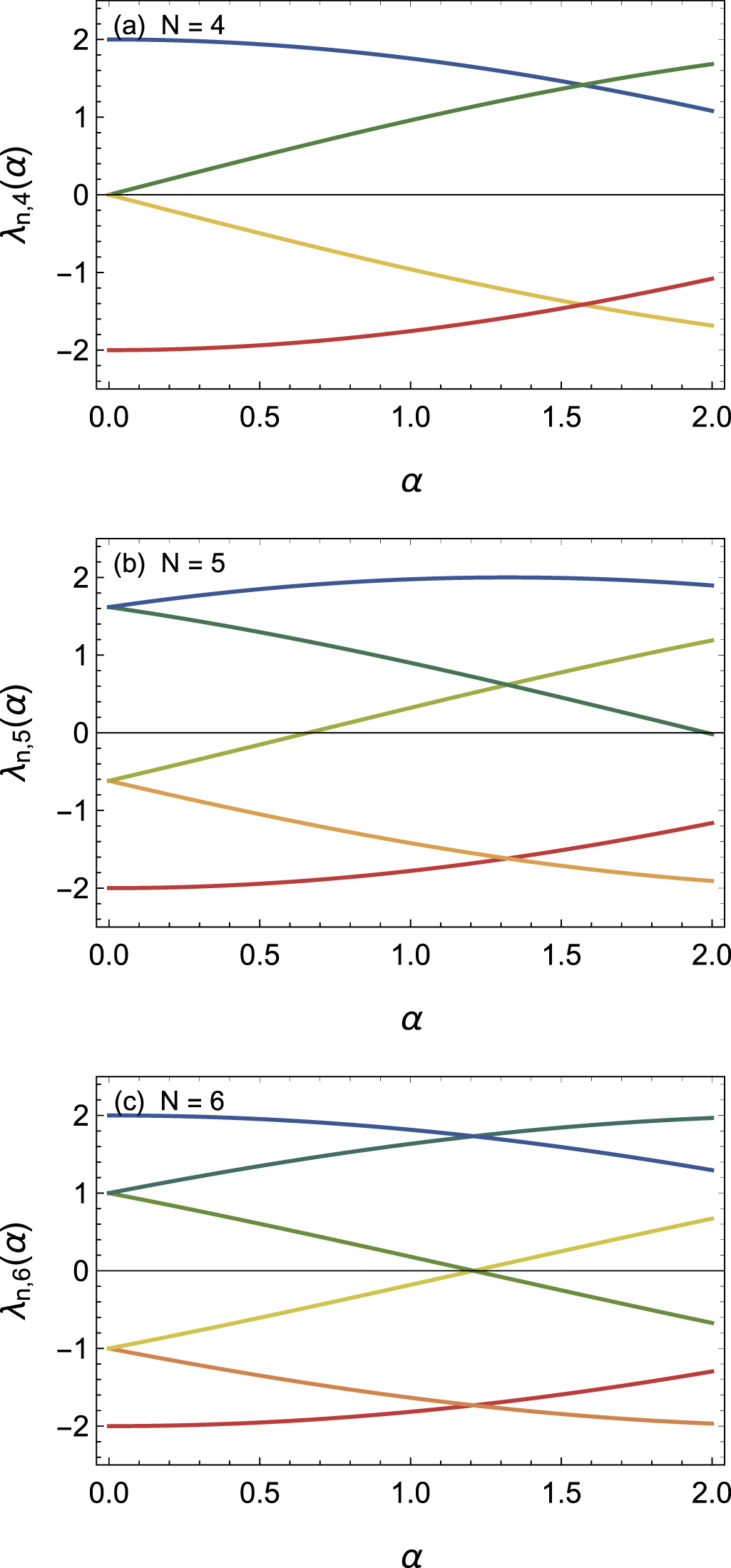 Orbital magnetic susceptibility of zigzag carbon nanobelts: a tight-binding study - IOPscience
