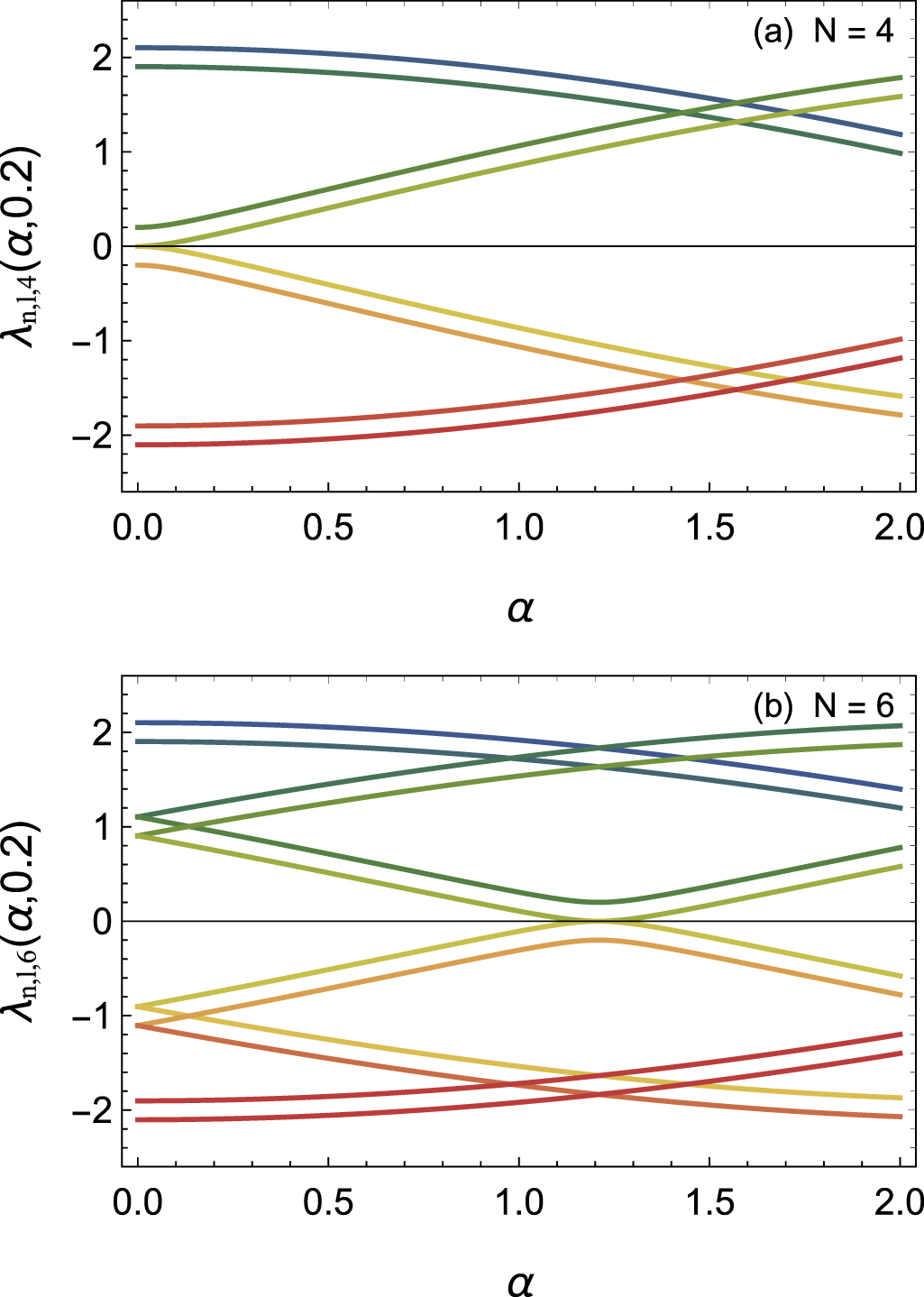 Orbital magnetic susceptibility of zigzag carbon nanobelts: a tight-binding study - IOPscience