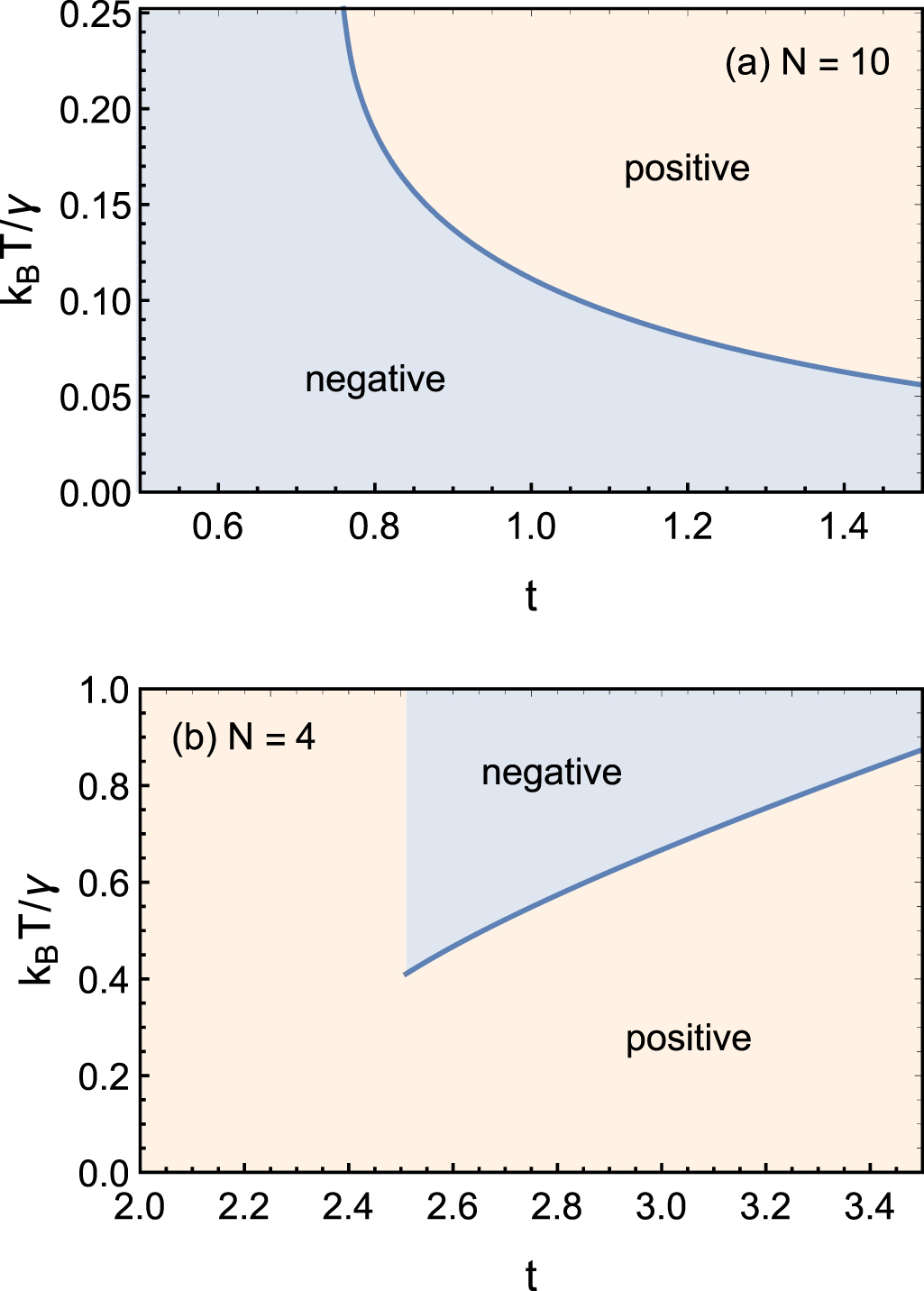 Orbital magnetic susceptibility of zigzag carbon nanobelts: a tight-binding study - IOPscience