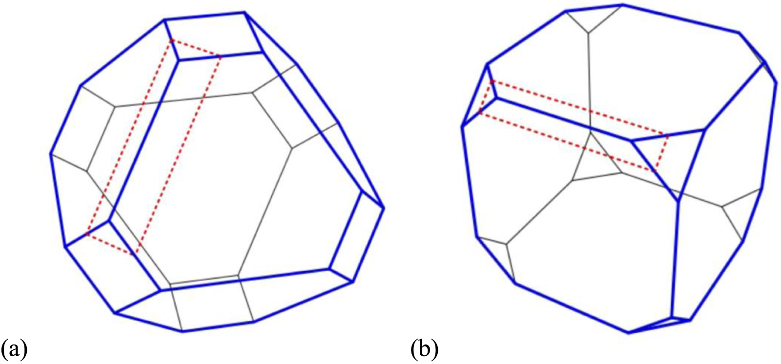 Nanoparticles with cubic symmetry: classification of polyhedral shapes ...